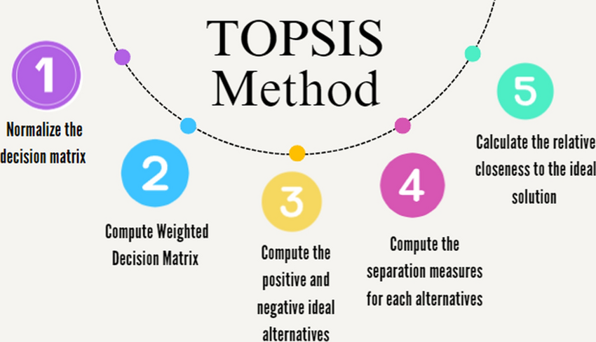 Khwaish Agarwal - Portfolio